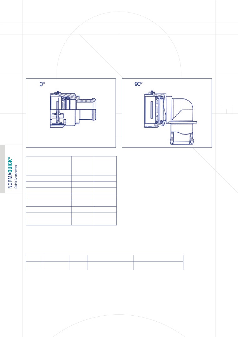 NORMA QUICK ® - Quick Connectors
